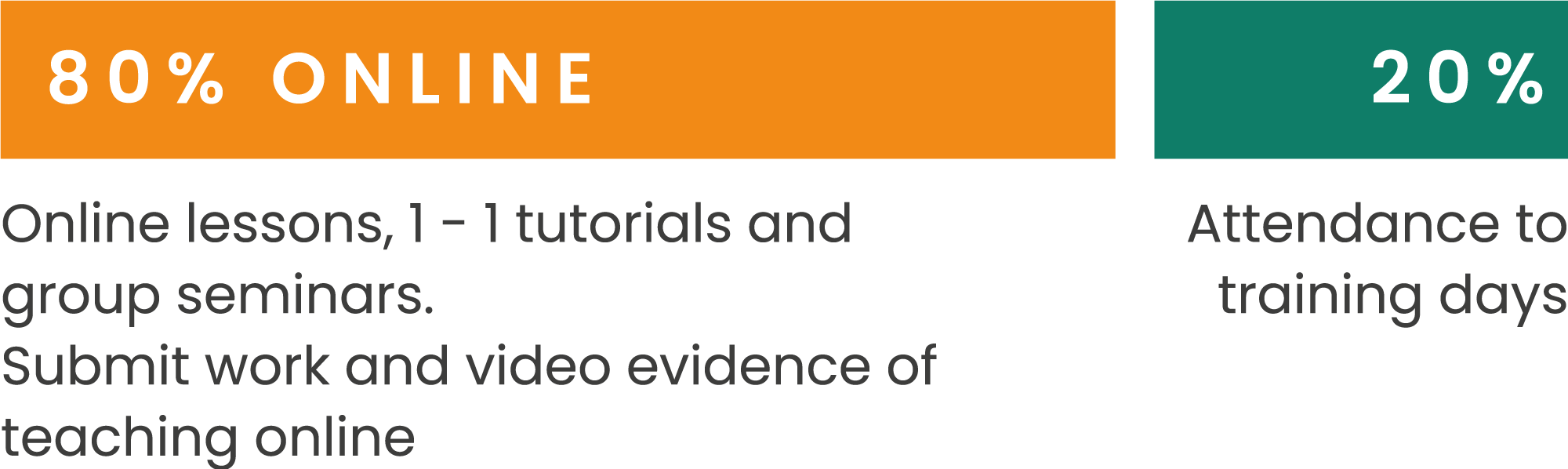 Level 3 NVQ Diploma in Supporting the Delivery of PE and School Sport ...